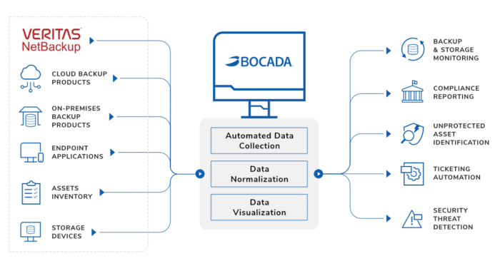 Netbackup Monitoring & Reporting Software | Bocada Netbackup Monitoring & Reporting Software | Bocada
