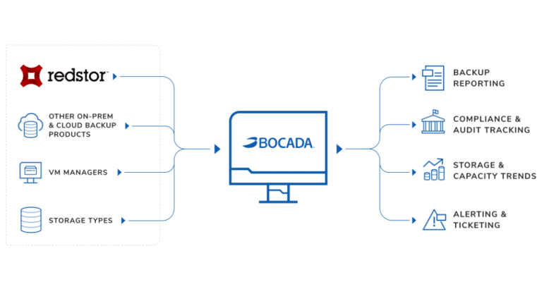 Redstor Backup Monitoring & Reporting Software | Bocada