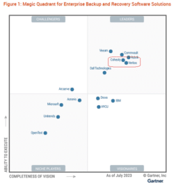 Understanding the Cohesity/Veritas Merger - Bocada